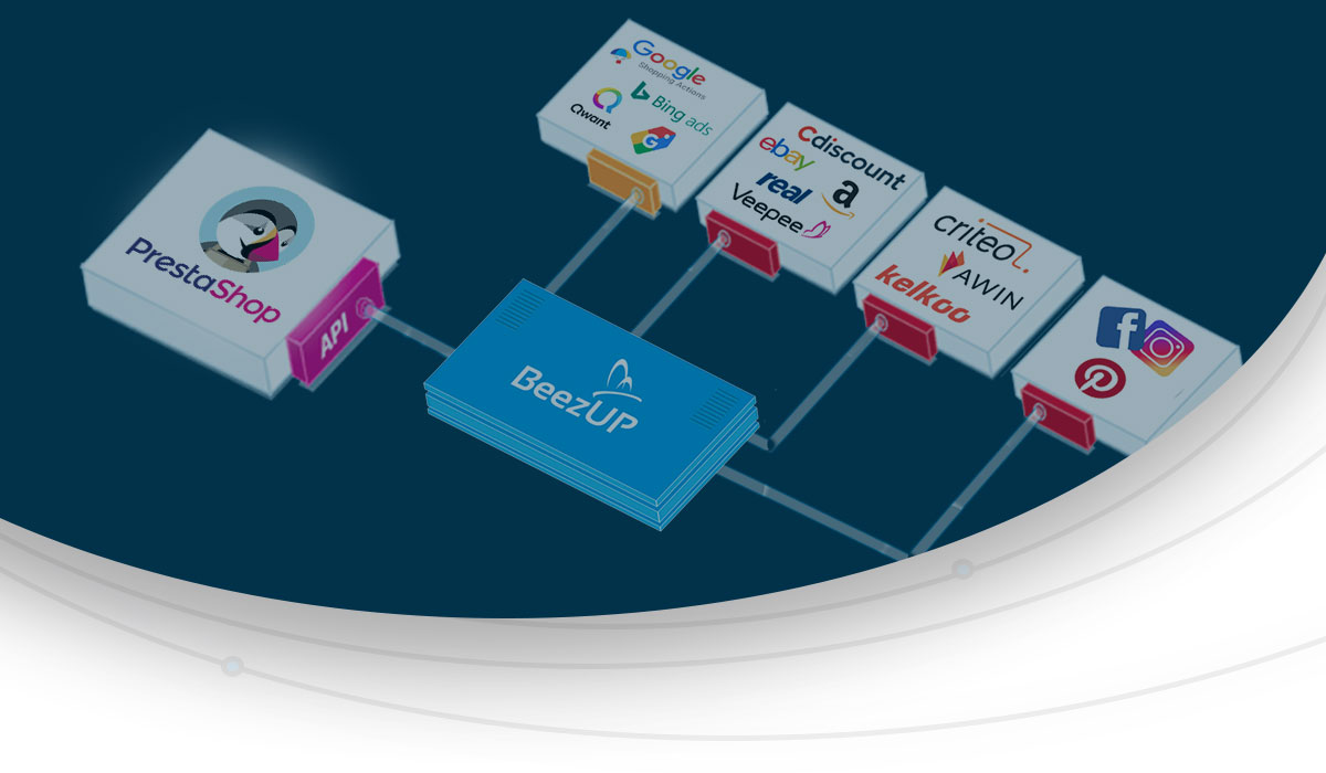 BeezUP CMS modules : easily connect your online store